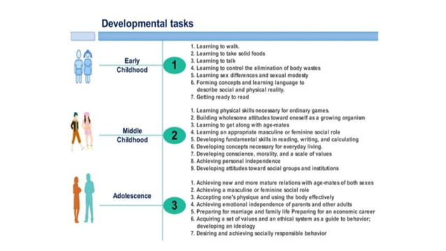 Module-1-Nature-and-Principles-of-Develpment.pptx