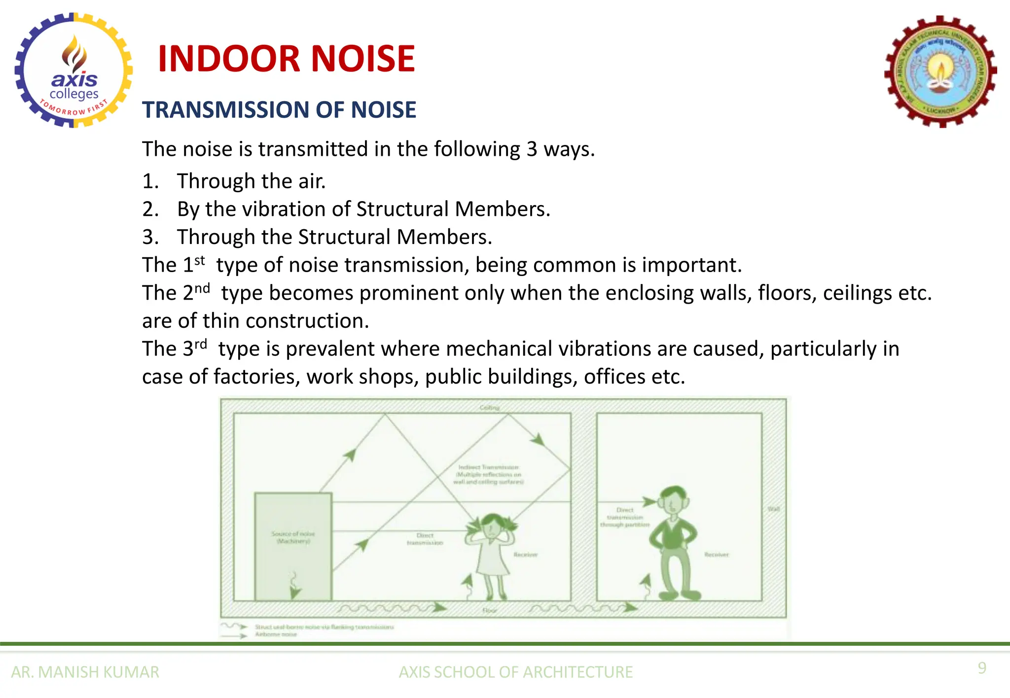 Module-1-(Building Acoustics) Noise Control (Unit-3). pdf | PDF