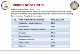 Module-1-(Building Acoustics) Noise Control (Unit-3). pdf | PDF