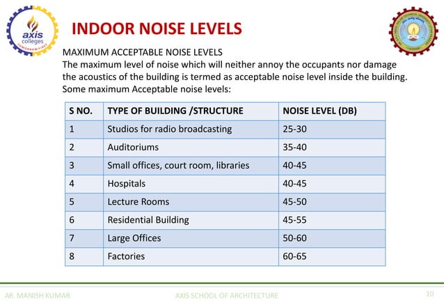Module-1-(Building Acoustics) Noise Control (Unit-3). pdf | PDF