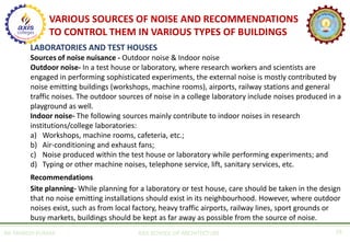 Module-1-(Building Acoustics) Noise Control (Unit-3). pdf | PDF