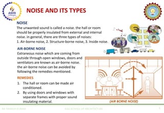 Module-1-(Building Acoustics) Noise Control (Unit-3). pdf | PDF