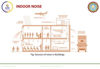Module-1-(Building Acoustics) Noise Control (Unit-3). pdf | PDF
