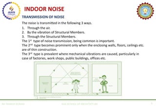 Module-1-(Building Acoustics) Noise Control (Unit-3). pdf | PDF