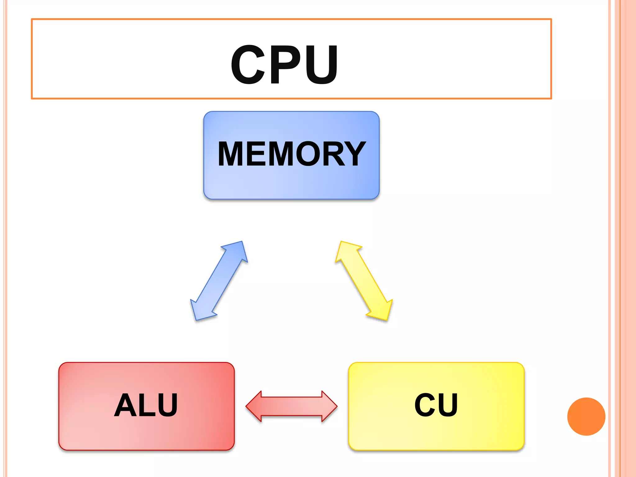 Module 1 Parts Of Computer And Its Functions Ppt 