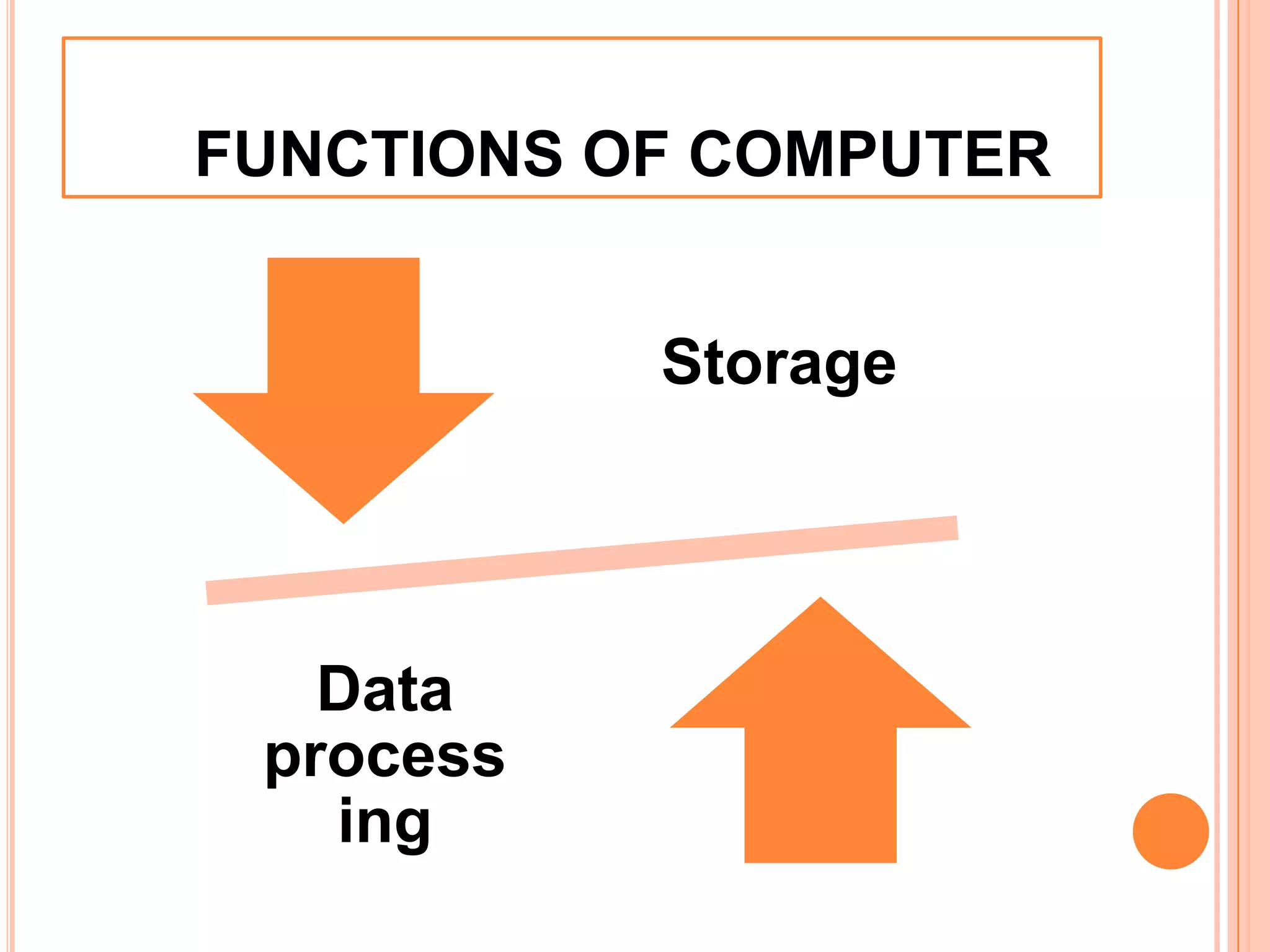 Module 1 Parts Of Computer And Its Functions Ppt