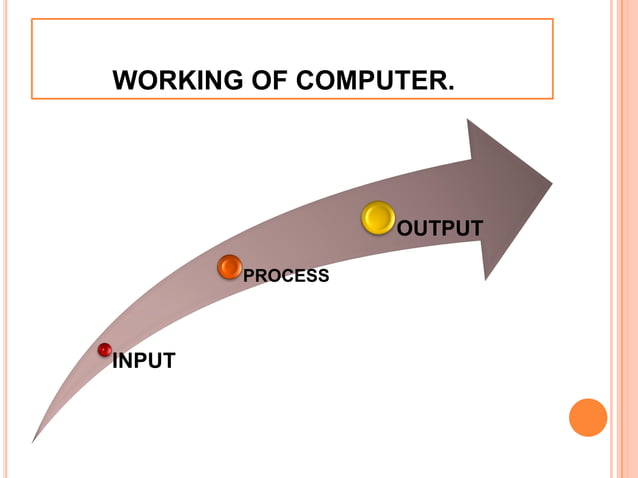 Module 1-parts of computer and its functions | PDF