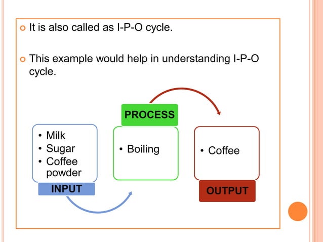 Module 1-parts of computer and its functions | PDF