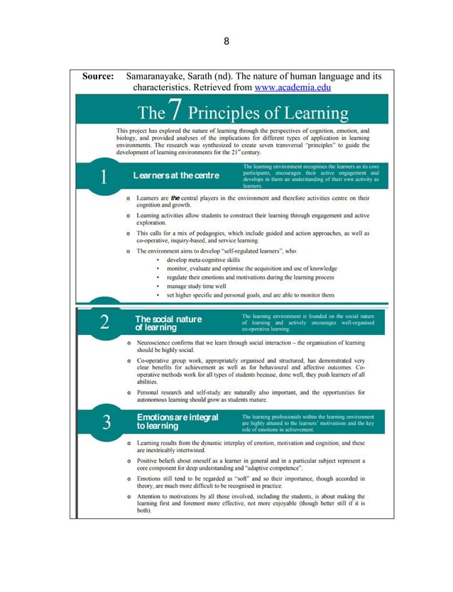 Module 1 Principles And Theories Of Language Acquisition Docx