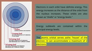 MODULE-1-Quantum-mechanical-Model-of-Atom-Copy.pptx