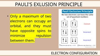 MODULE-1-Quantum-mechanical-Model-of-Atom-Copy.pptx
