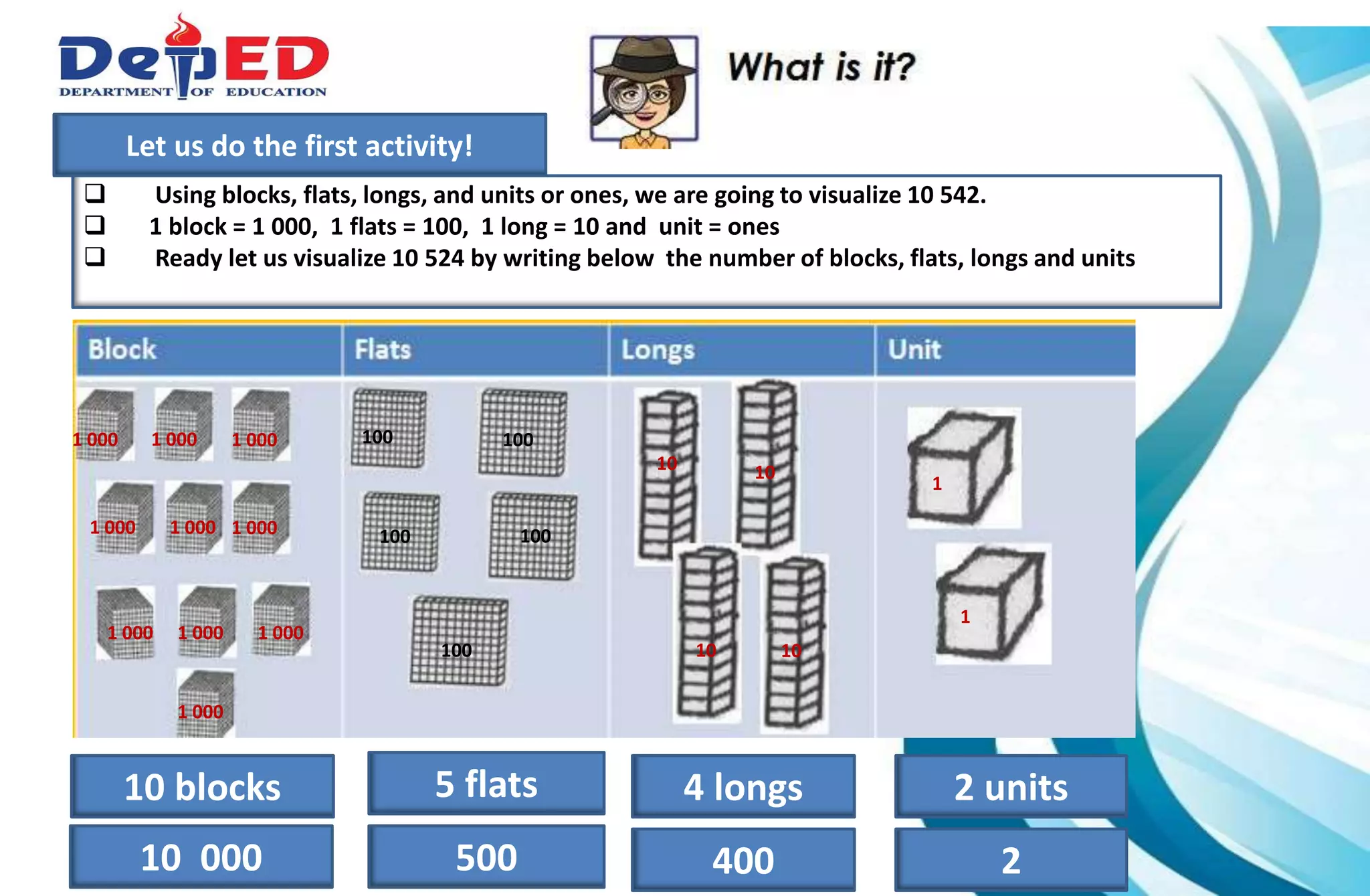 Visualizing numbers from 10 001 to 100,00-Module 1-quarter-1 | PPTX