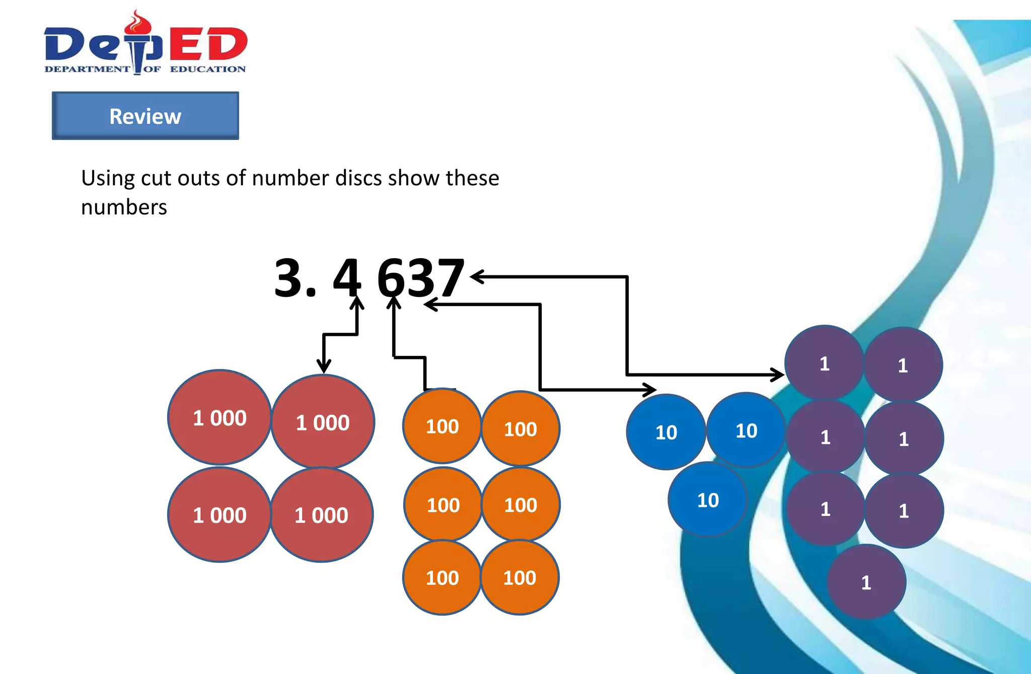 Visualizing numbers from 10 001 to 100,00-Module 1-quarter-1 | PPTX
