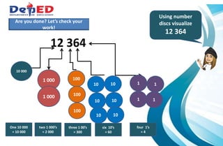 Visualizing numbers from 10 001 to 100,00-Module 1-quarter-1 | PPTX
