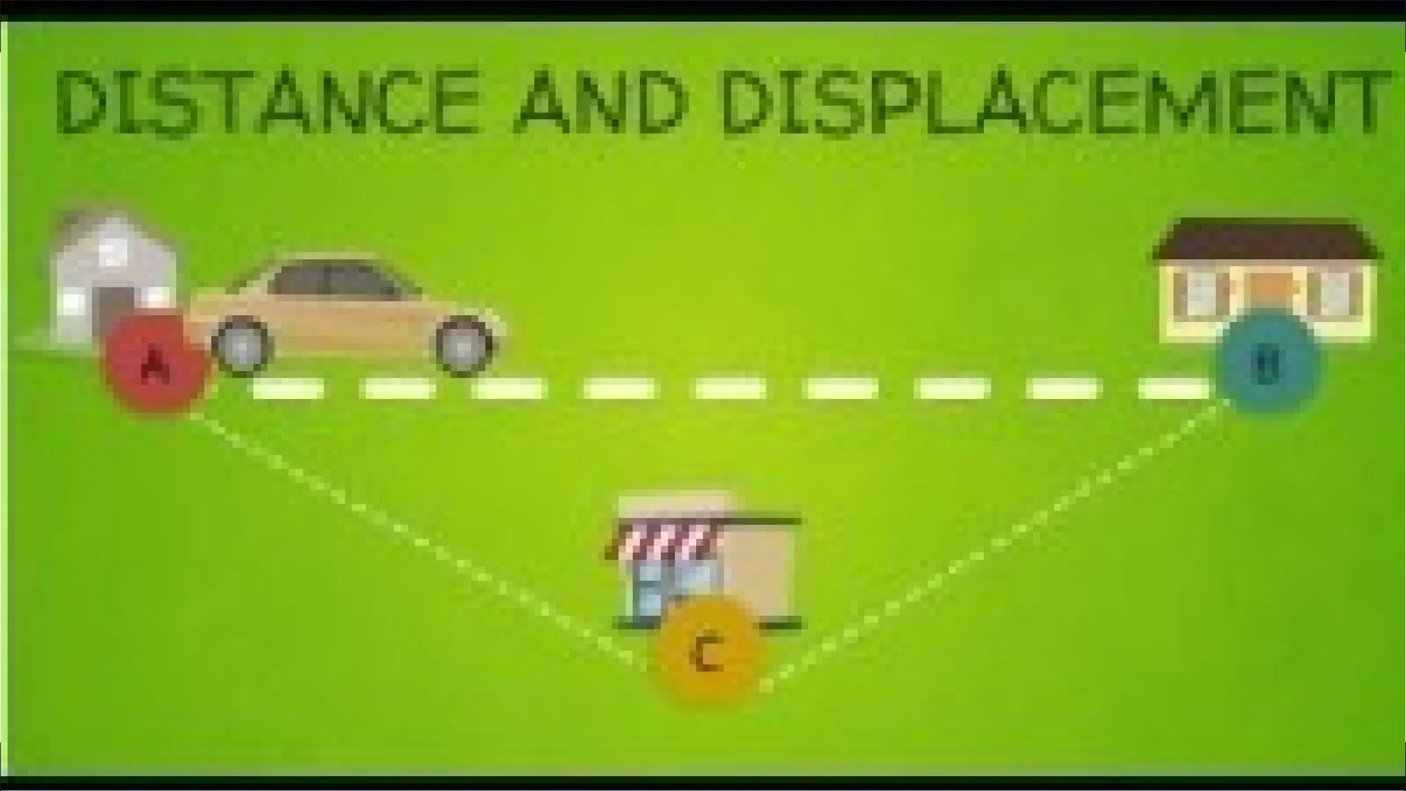 UNIFORMLY ACCELERATED MOTION (UAM) .pptx