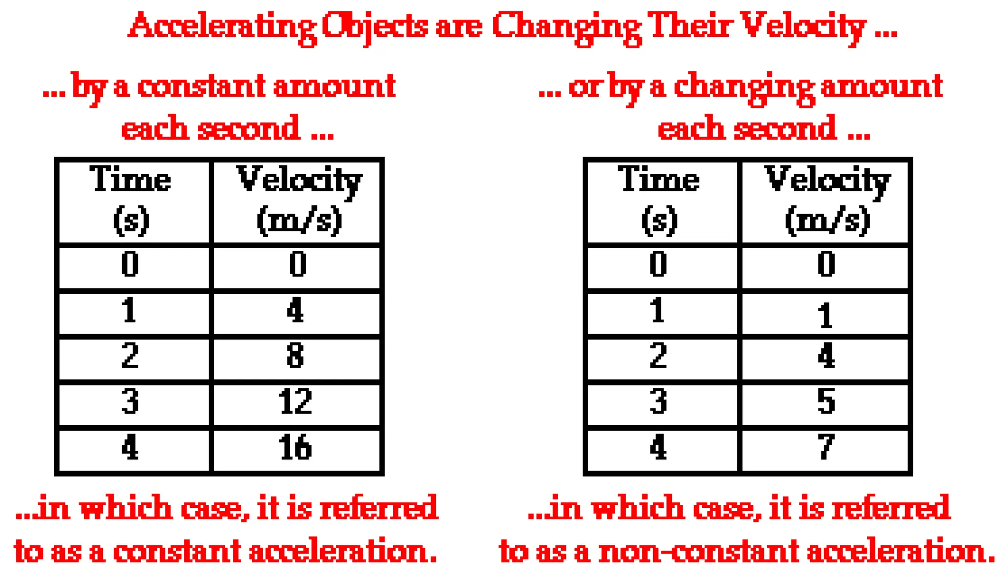 UNIFORMLY ACCELERATED MOTION (UAM) .pptx