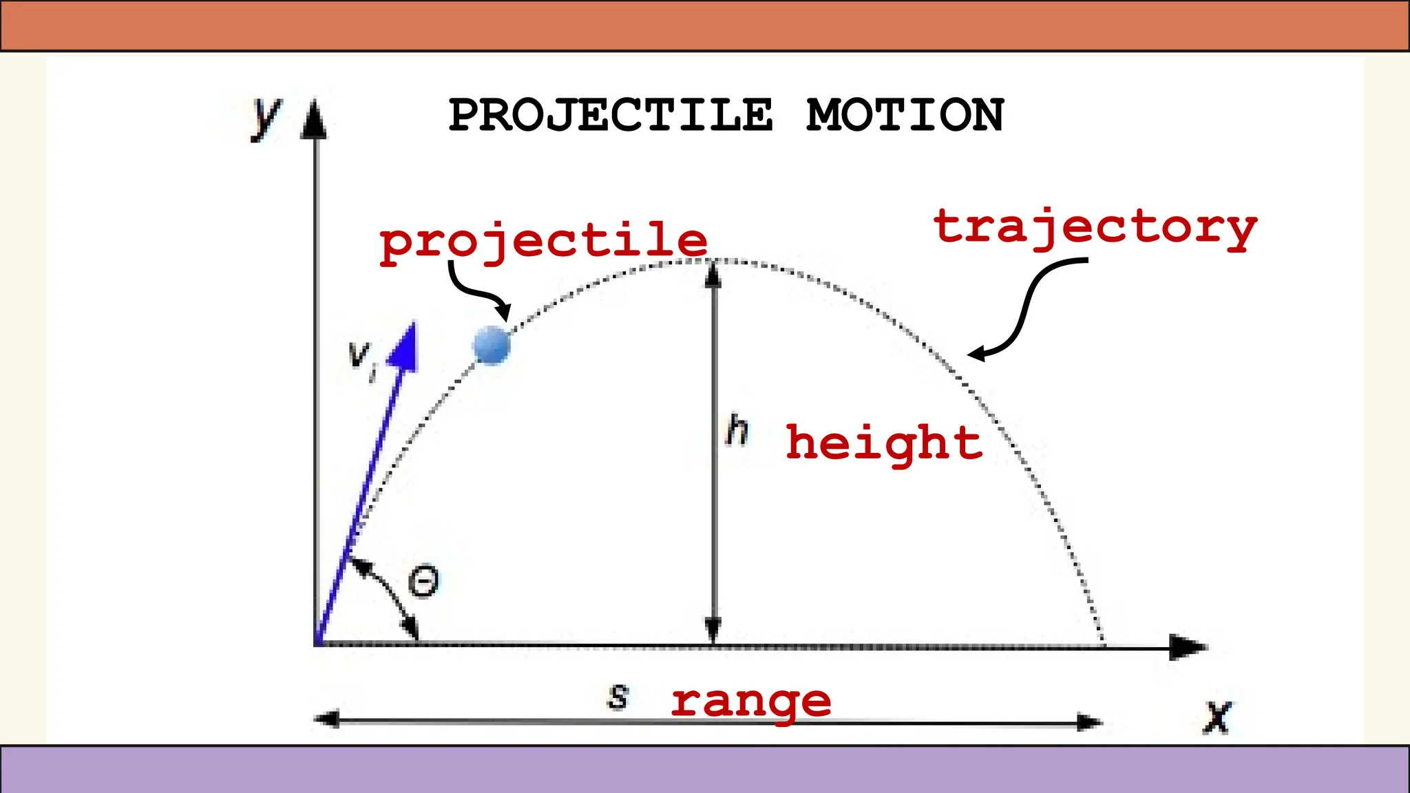 UNIFORMLY ACCELERATED MOTION (UAM) .pptx