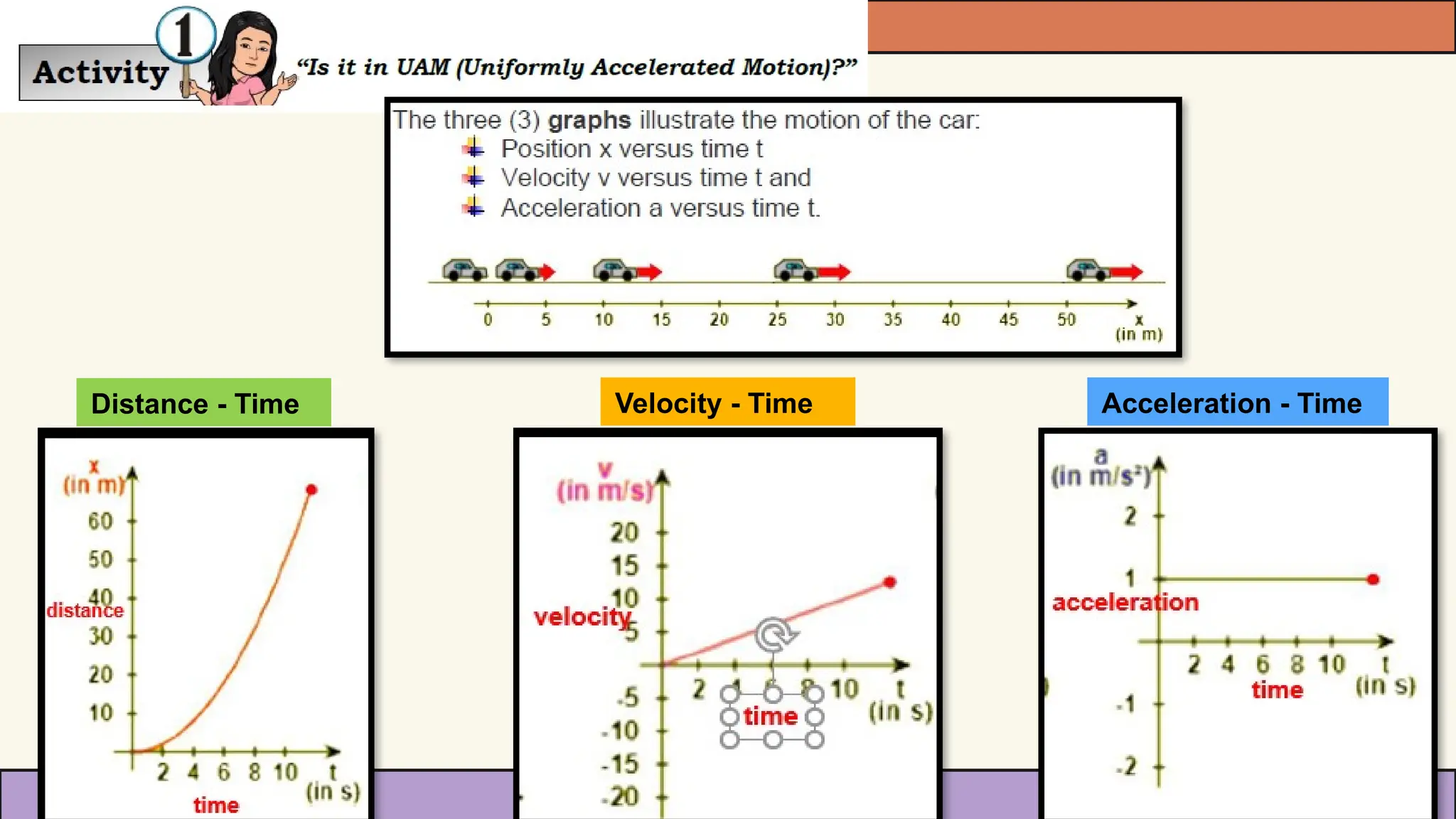 UNIFORMLY ACCELERATED MOTION (UAM) .pptx