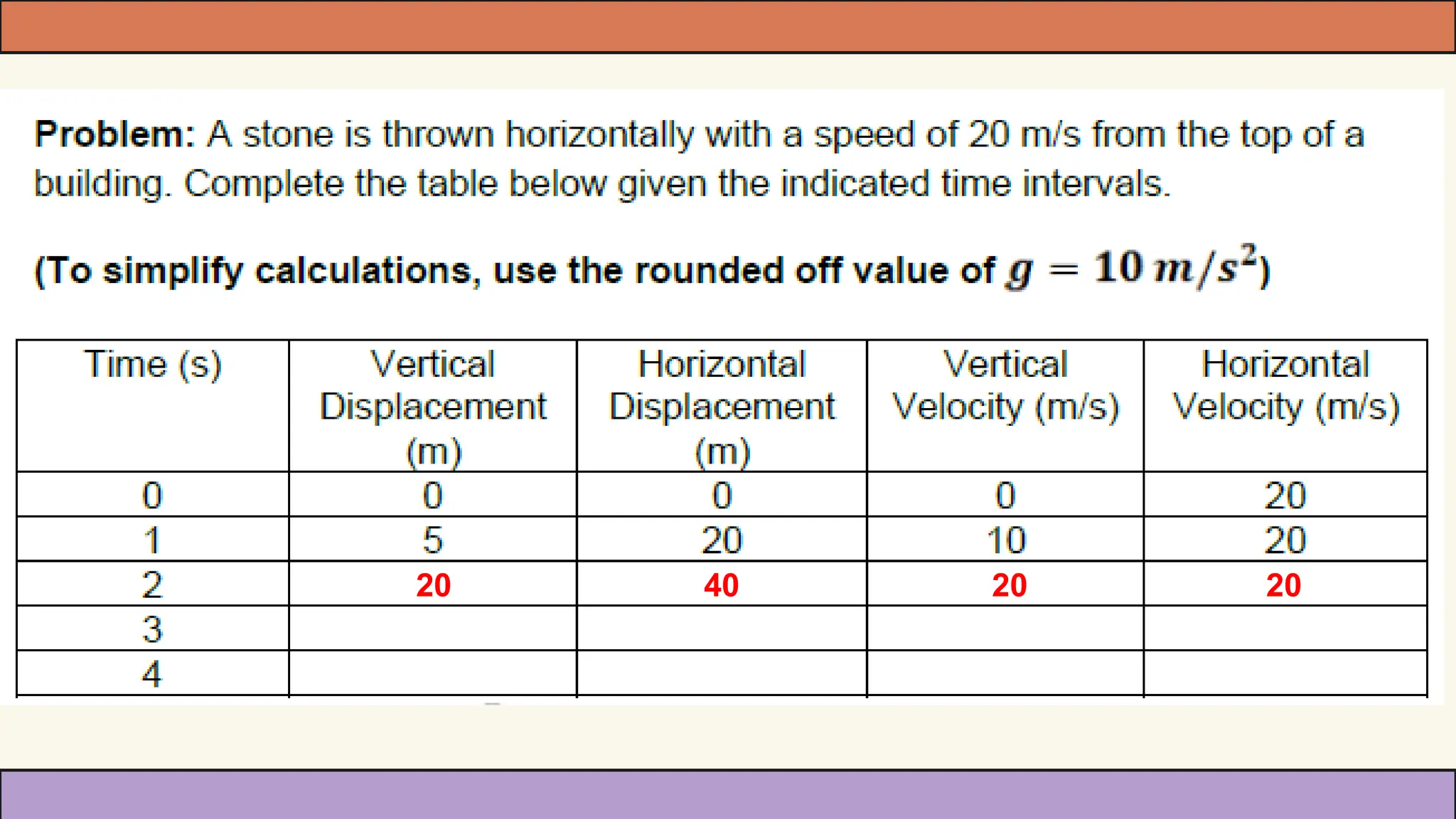 UNIFORMLY ACCELERATED MOTION (UAM) .pptx