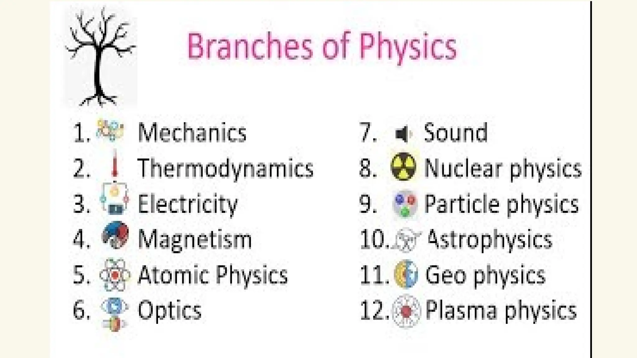 UNIFORMLY ACCELERATED MOTION (UAM) .pptx