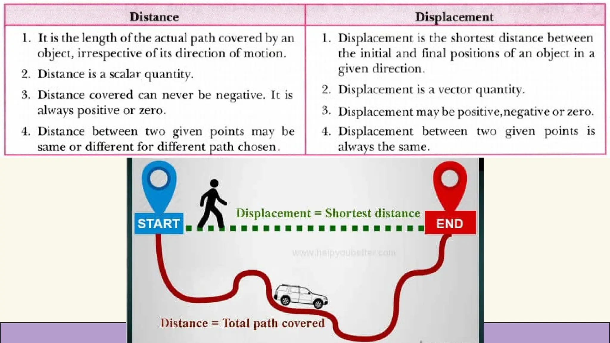 UNIFORMLY ACCELERATED MOTION (UAM) .pptx