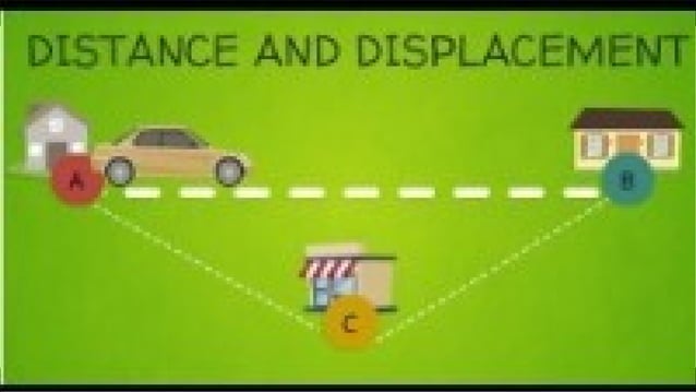 UNIFORMLY ACCELERATED MOTION (UAM) .pptx