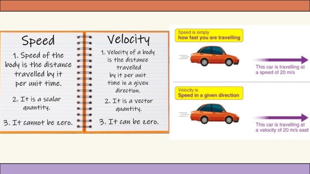 UNIFORMLY ACCELERATED MOTION (UAM) .pptx
