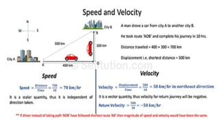 UNIFORMLY ACCELERATED MOTION (UAM) .pptx