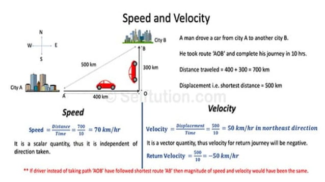 UNIFORMLY ACCELERATED MOTION (UAM) .pptx