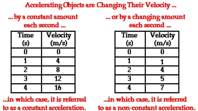 UNIFORMLY ACCELERATED MOTION (UAM) .pptx