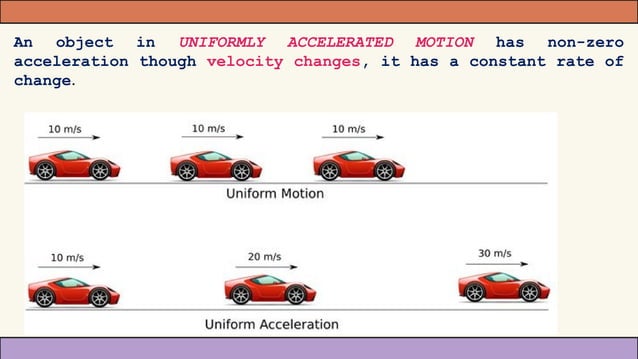 UNIFORMLY ACCELERATED MOTION (UAM) .pptx