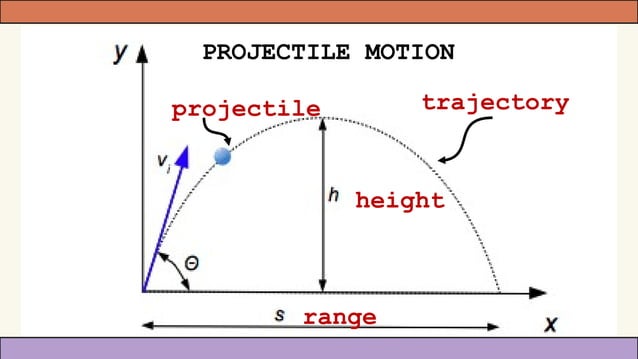 UNIFORMLY ACCELERATED MOTION (UAM) .pptx