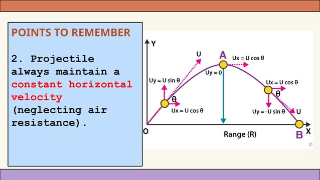 UNIFORMLY ACCELERATED MOTION (UAM) .pptx