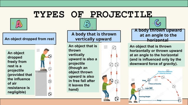 UNIFORMLY ACCELERATED MOTION (UAM) .pptx