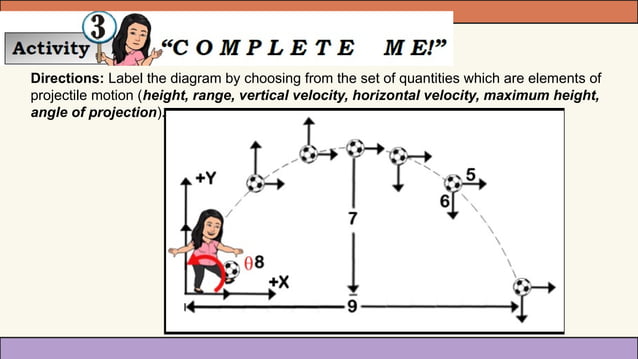UNIFORMLY ACCELERATED MOTION (UAM) .pptx