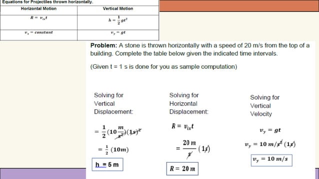 UNIFORMLY ACCELERATED MOTION (UAM) .pptx