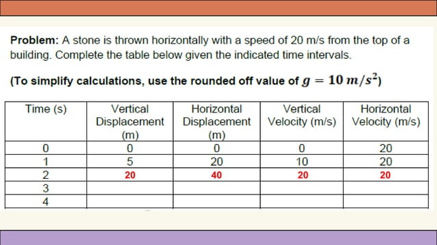 UNIFORMLY ACCELERATED MOTION (UAM) .pptx