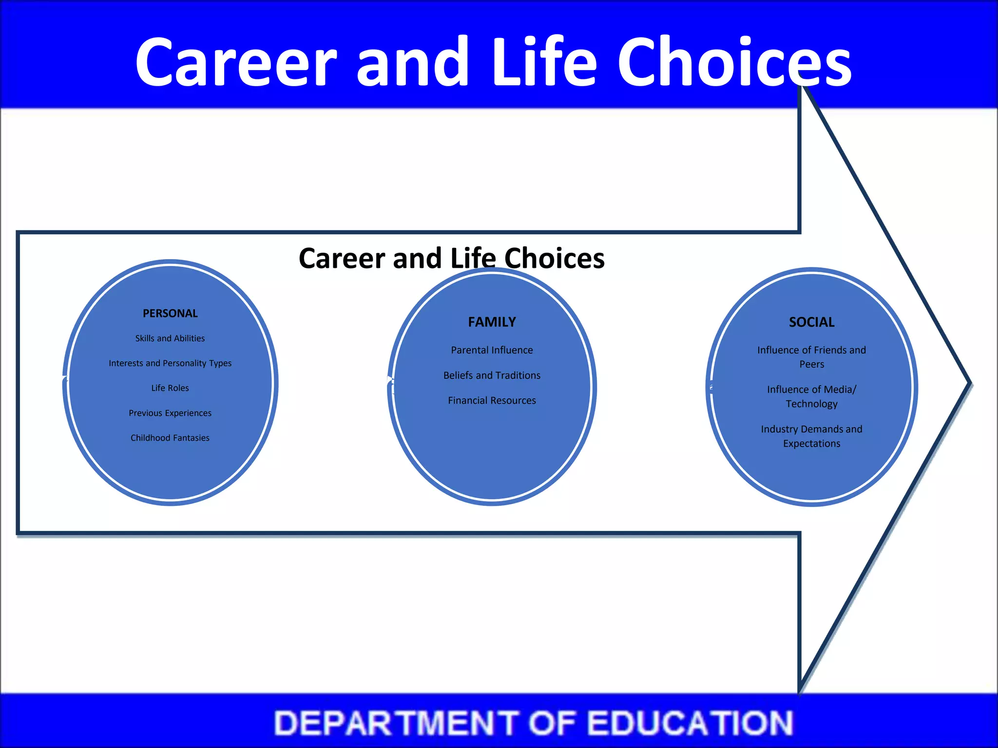 Career guidance lecture.ppt
