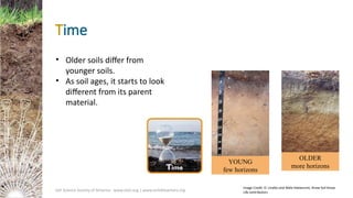 module-1-soil-basics-and-physical-properties.pptx