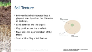 module-1-soil-basics-and-physical-properties.pptx