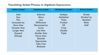 Module-1-Topic-1-The-Nature-of-Mathematics.pptx