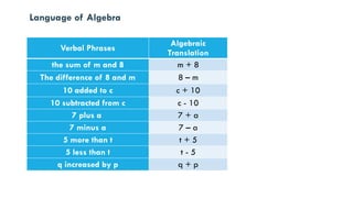 Module-1-Topic-1-The-Nature-of-Mathematics.pptx