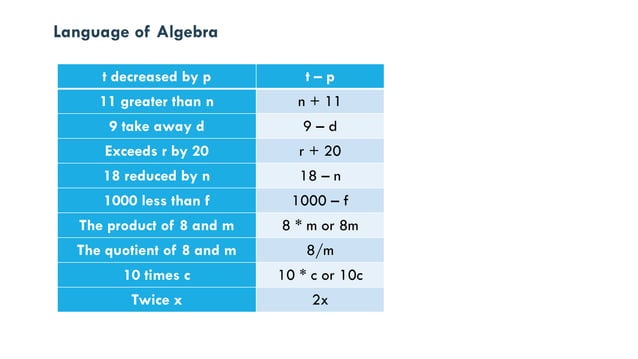 Module-1-Topic-1-The-Nature-of-Mathematics.pptx