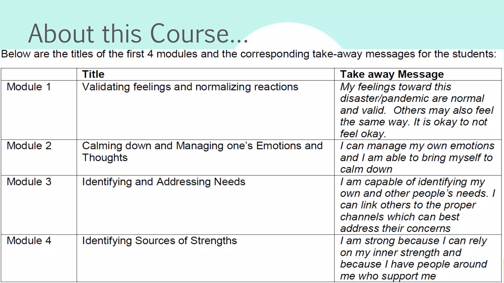 Module I on PFA (Psychological First Aid) | Validating Feelings and ...