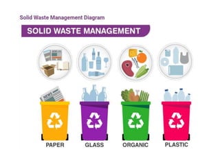 waste management Module - 1 for vtu students | PPTX