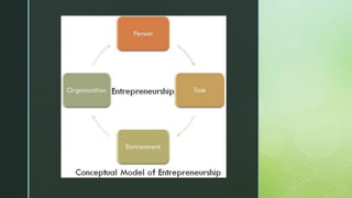 module 1 entrepreneurship module senior h | PPTX