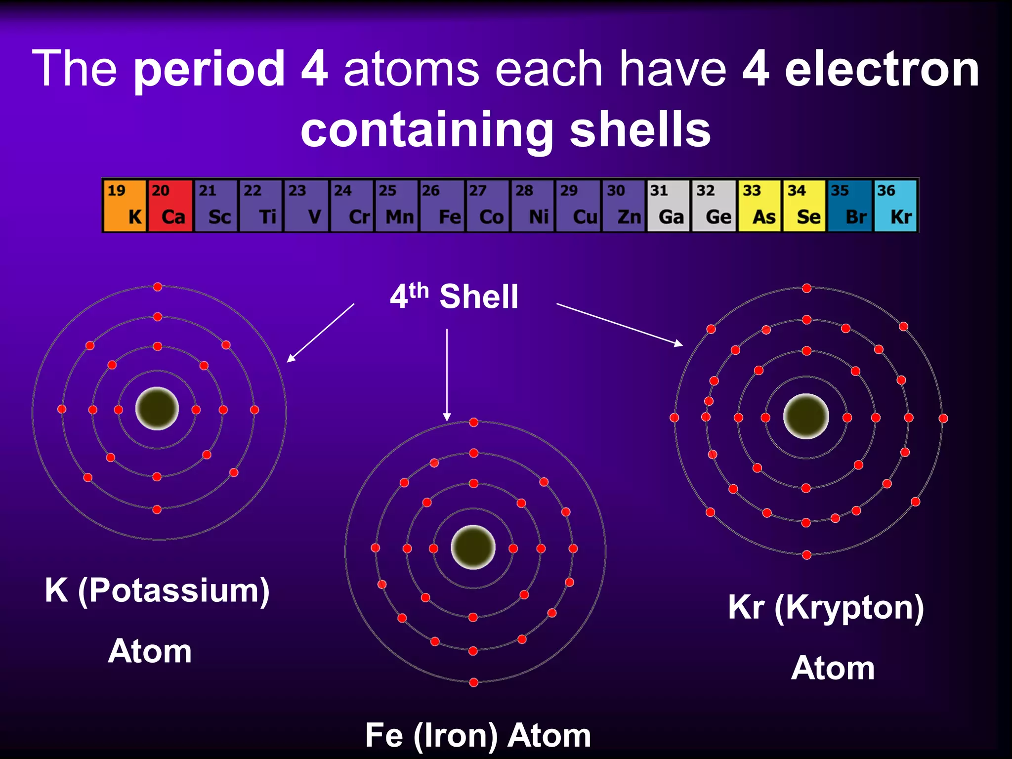 Module 11 periodic table | PDF