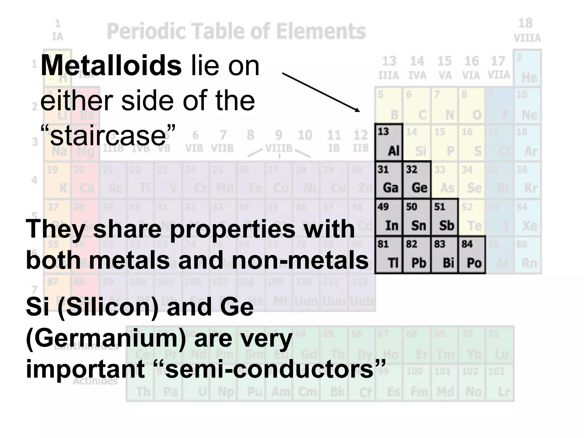 Module 11 periodic table | PDF