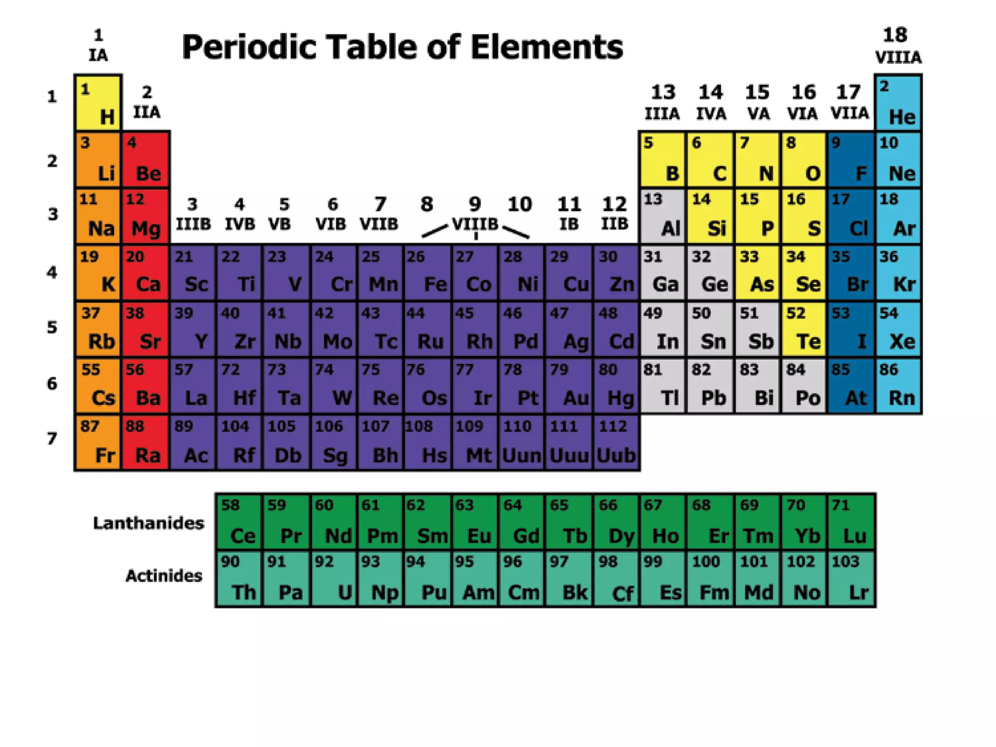 Module 11 periodic table | PPT