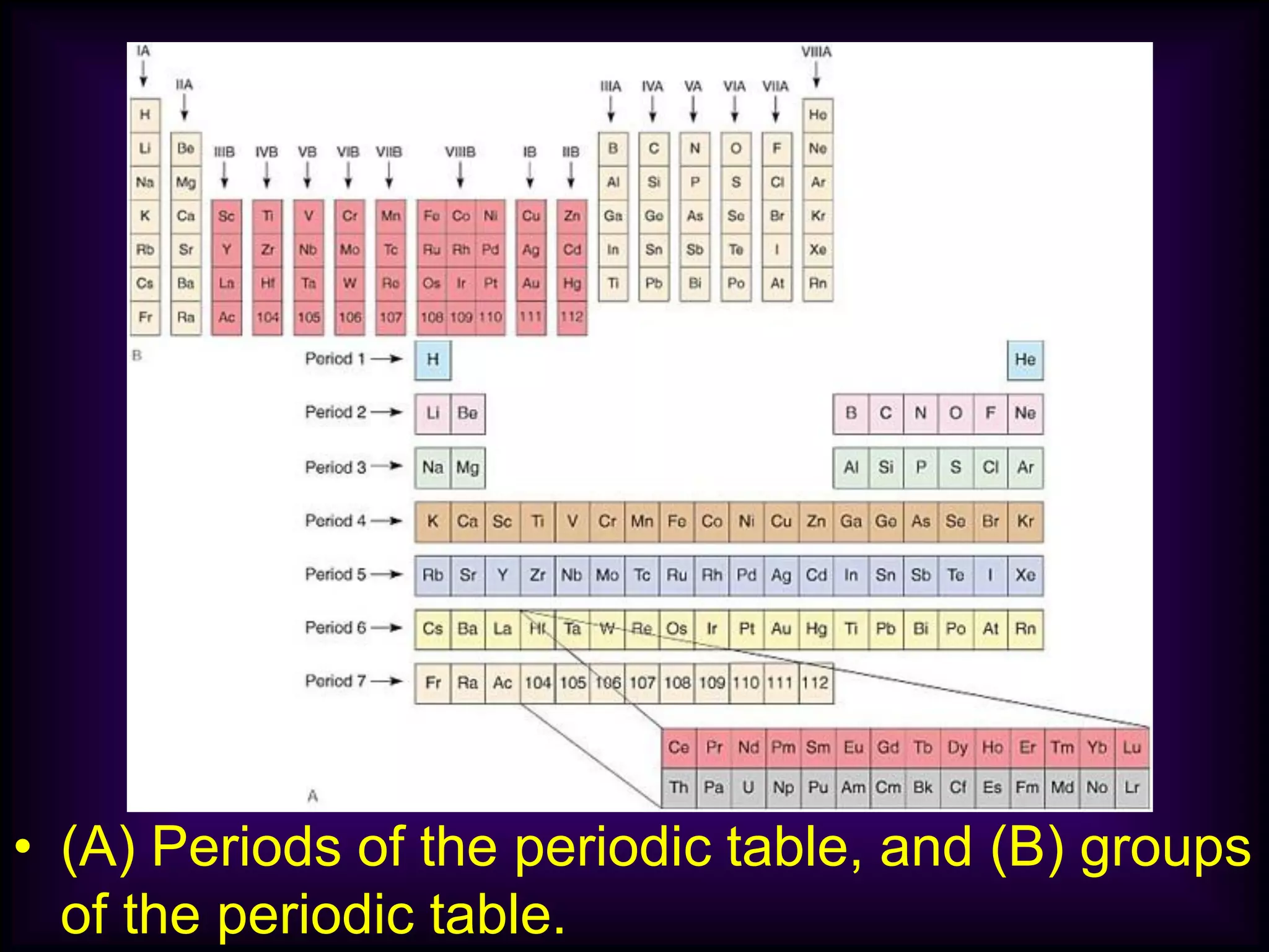 Module 11 periodic table | PDF